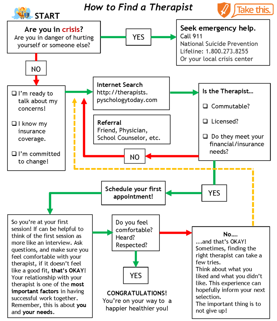 How to Find a Therapist (US) - Take This