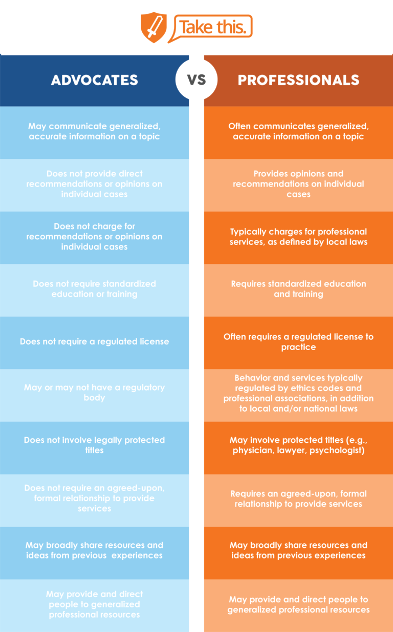 Being a Professional vs. Being an Advocate - Take This