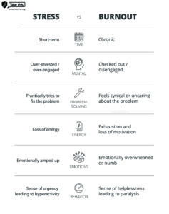 Burnout 101 - Take This